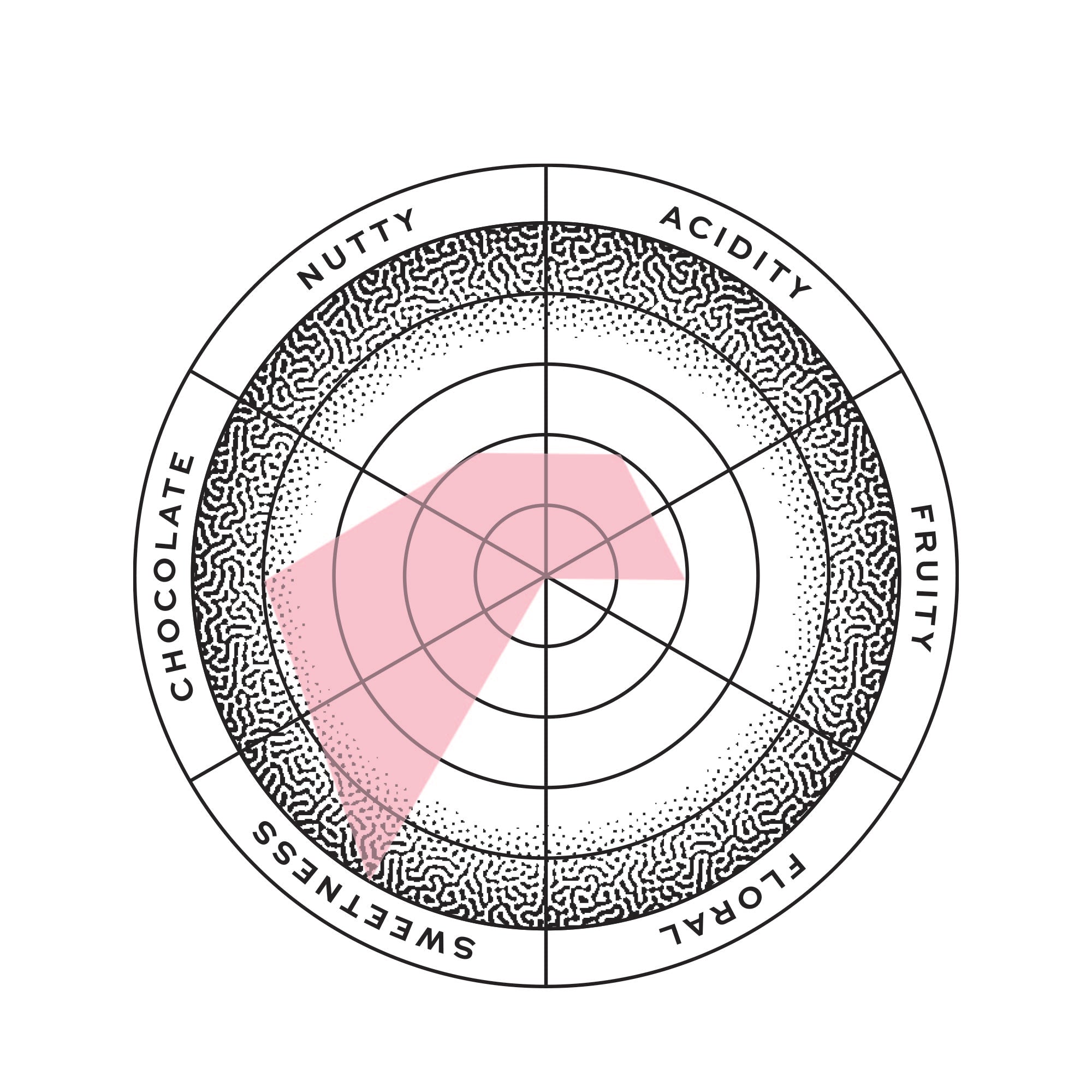Low Walk – Congregation Coffee